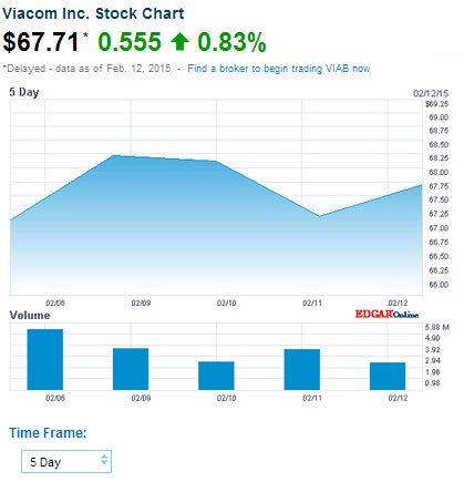 Jon Stewart Just Cost Viacom $350 Million - TheWrap