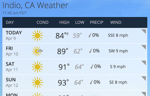 Coachella 2015 Parties: 11 Top Invites and Everything You Need to Know ...