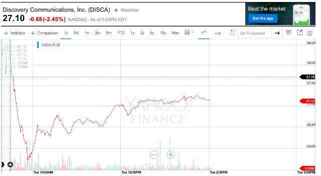 Discovery Stock Sinks on Company's First Investor Day - TheWrap