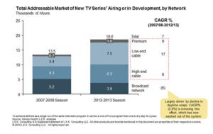 Will the Amount of Original TV Content Ever Stop Growing? (Guest Blog)