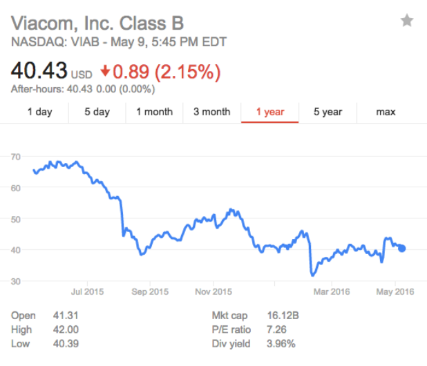 Will Shari Redstone's Legal Victory Extend to Viacom Boardroom?