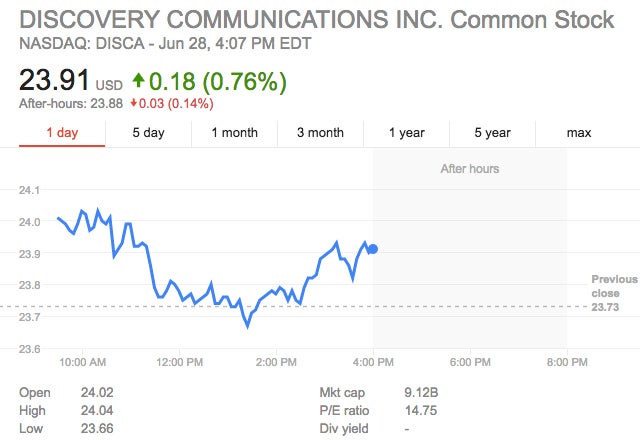 Disney, Fox, Discovery Stocks Rebound Post Brexit