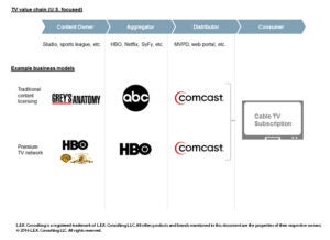 Why the Streaming TV Boom Is About More Than Just Netflix (Guest Blog ...