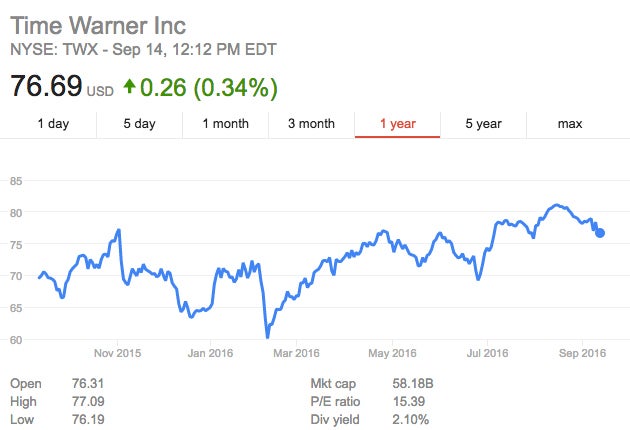 CNN Will Post Record Profits in 2017, Time Warner CFO Promises - TheWrap