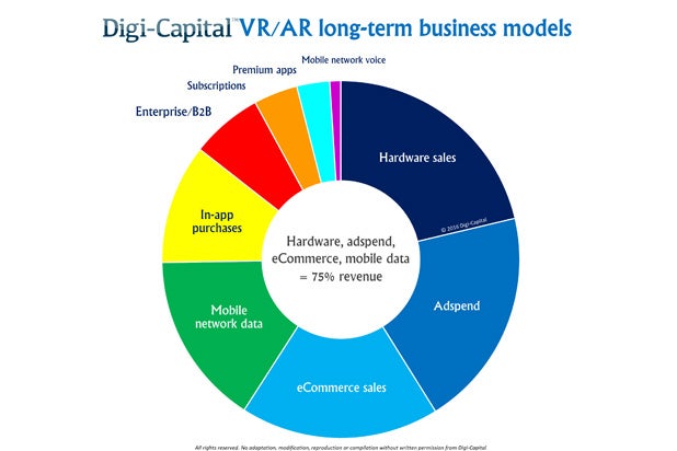 After Mixed Year, Mobile AR to Drive $108 Billion VR/AR Market by 2021 ...