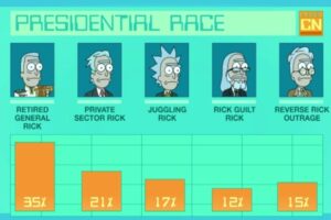 60 Major 'Rick and Morty' Ricks, Ranked From Least to Most Rick (Photos ...