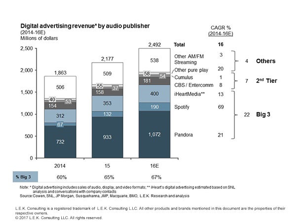 Is Radio Dead? Don't Touch That Dial! - Part 2 (Guest Blog) - TheWrap