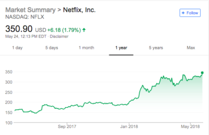 Netflix Is Now Worth More Than Disney