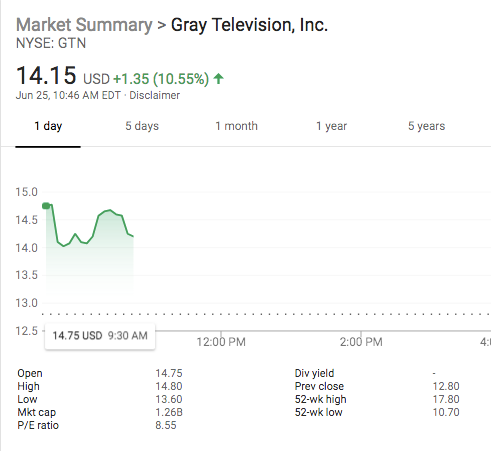 Gray Television Buys Raycom Media for $3.65 Billion - TheWrap