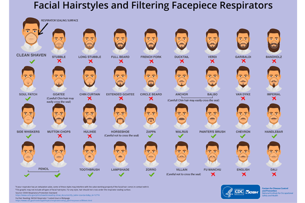 Hipster Guys, Beware! CDC Warns That Facial Hair May Mess With ...