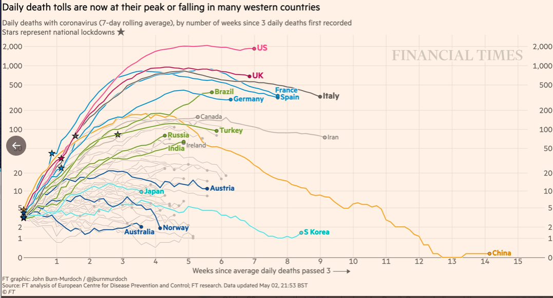 It's May and California's COVID-19 Fight Remains Muddy - TheWrap