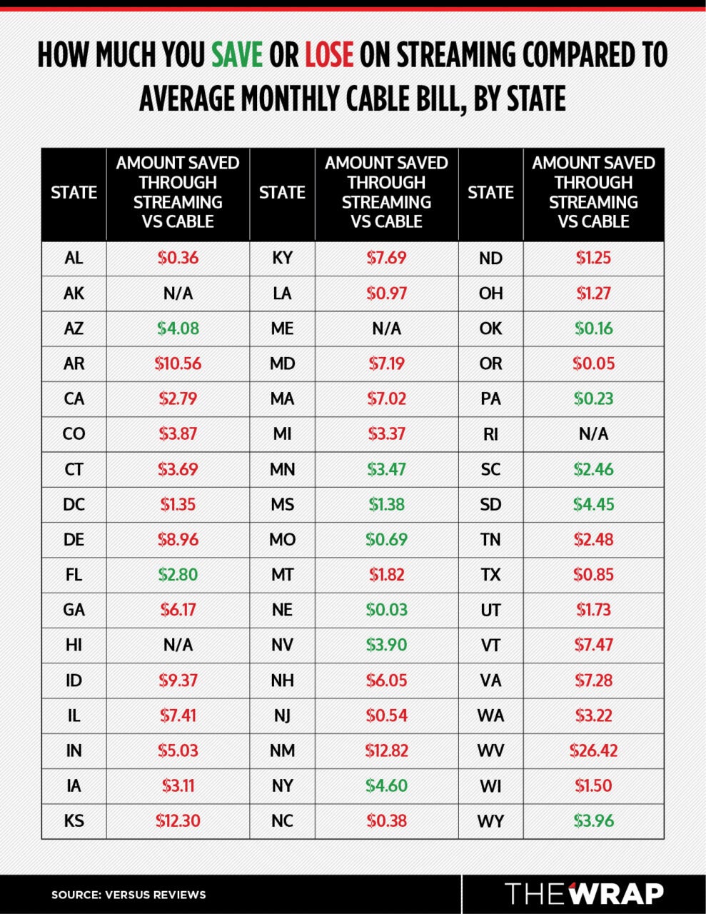 Is Streaming More Expensive Than Cable? Depends on Where You Live ...