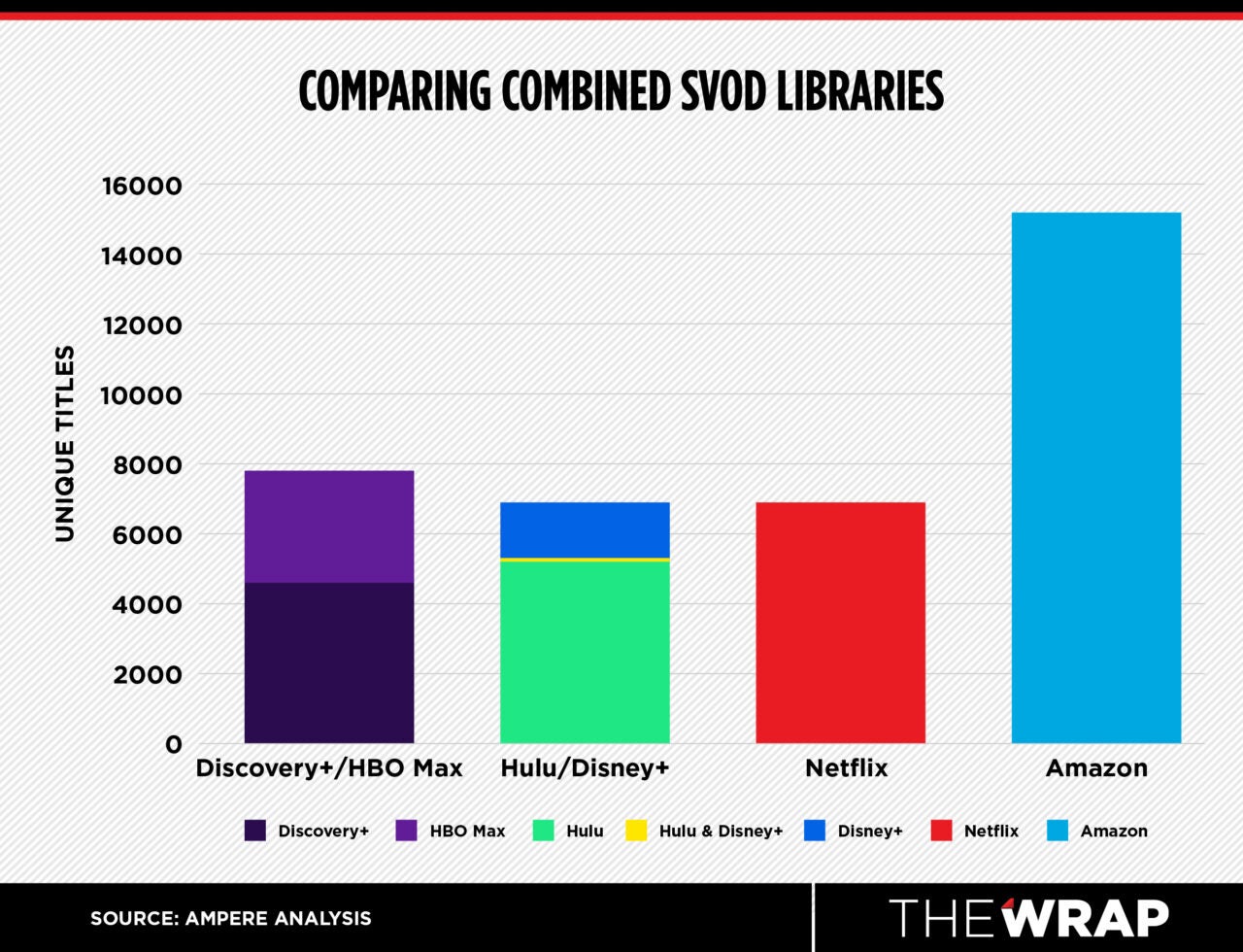 Size Matters: HBO Max and Discovery+ Already Surpass Netflix, Disney in ...