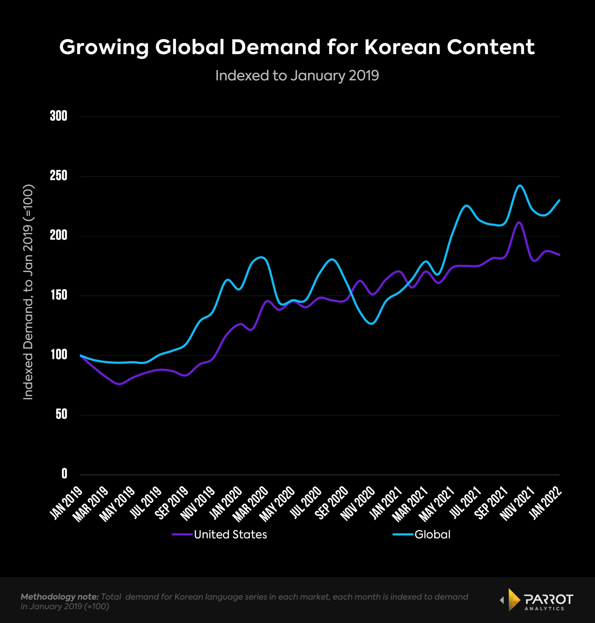 How Korean Content Reached New Heights in Global Demand