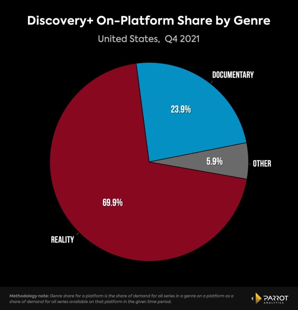 Why Warner Bros. Discovery Should Combine Discovery+ and HBO Max