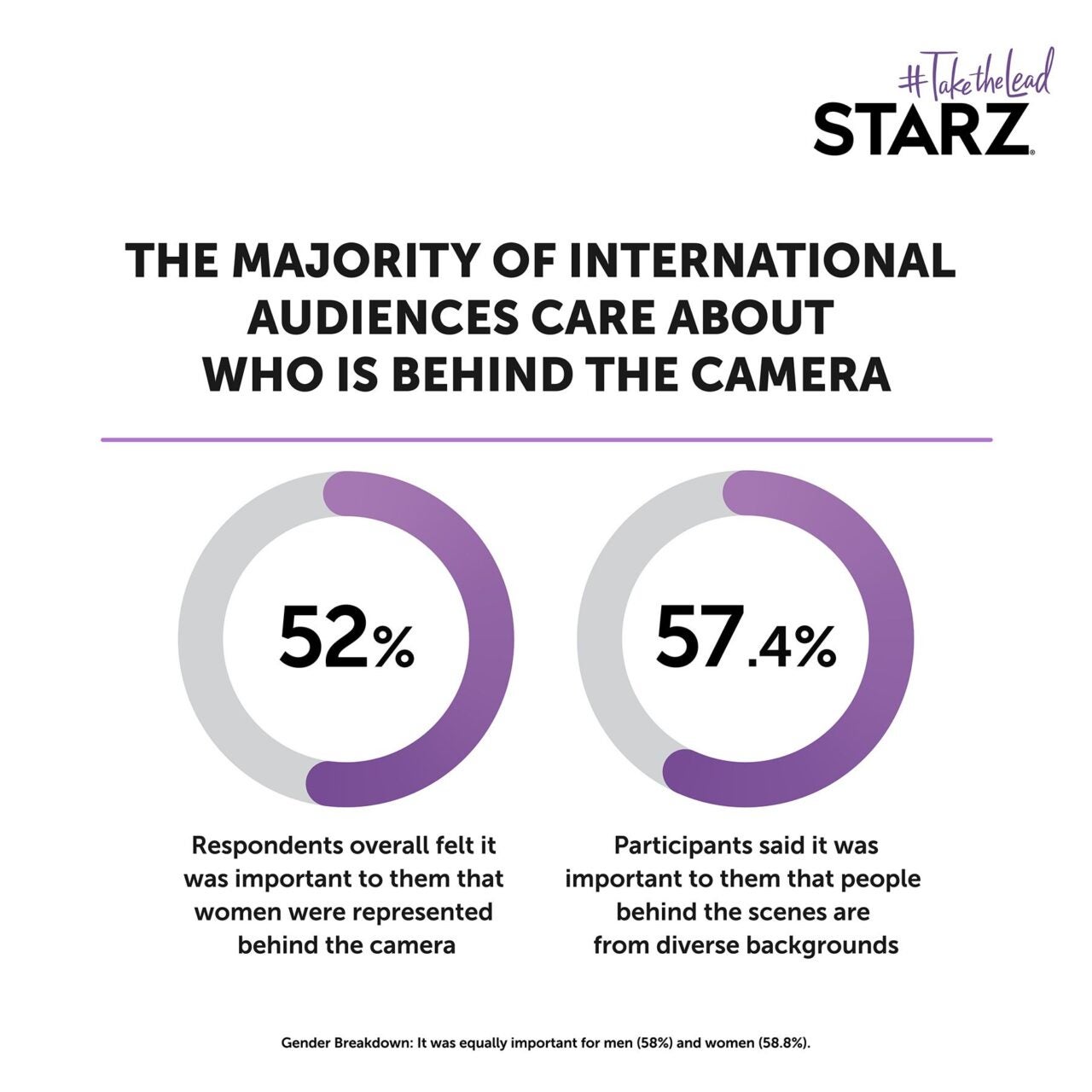 Starz Study: Diversity on Screen and Behind the Camera Drives How ...