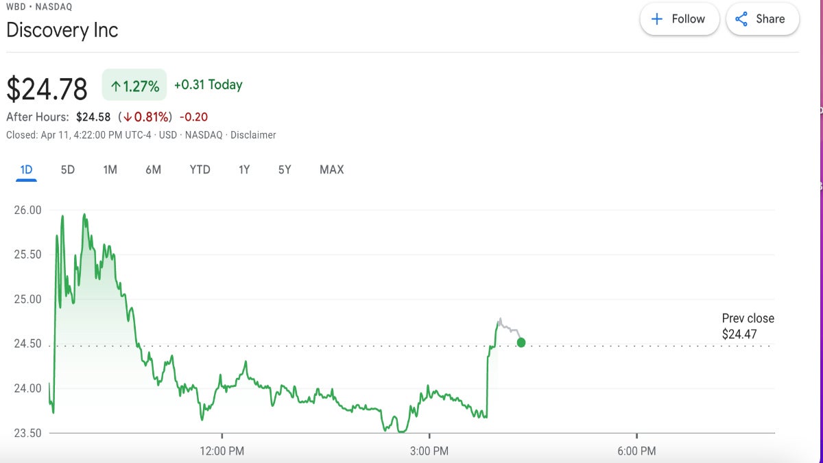 Warner Bros. Discovery Stock Flat on First Day of Trading - But AT&T ...