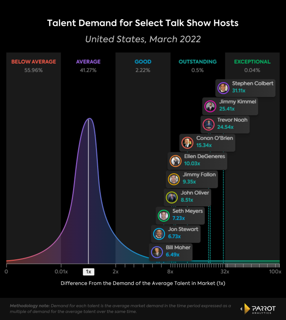 10 Most In-Demand Talk Shows: 'Late Show With Stephen Colbert'
