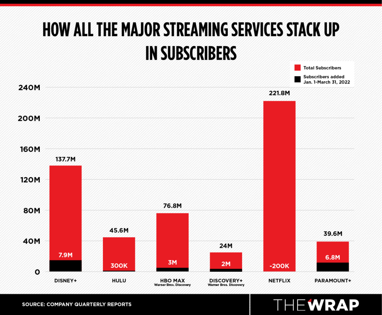 How Major Streaming Services Stack Up Right Now
