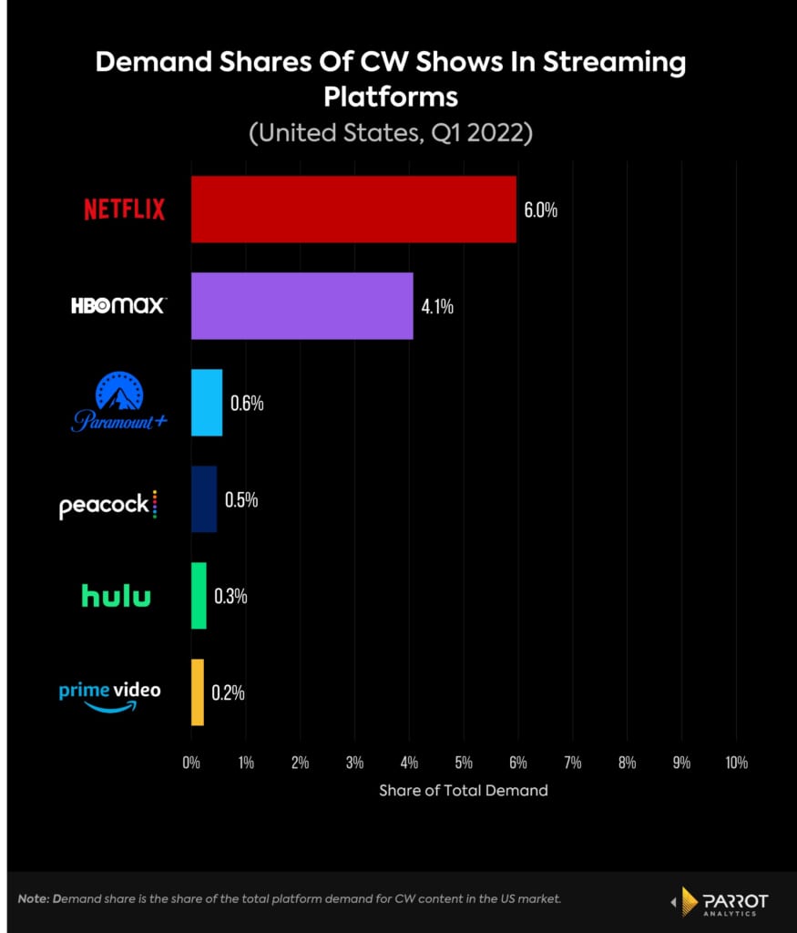 The CW's Canceled vs. Renewed Shows Demand