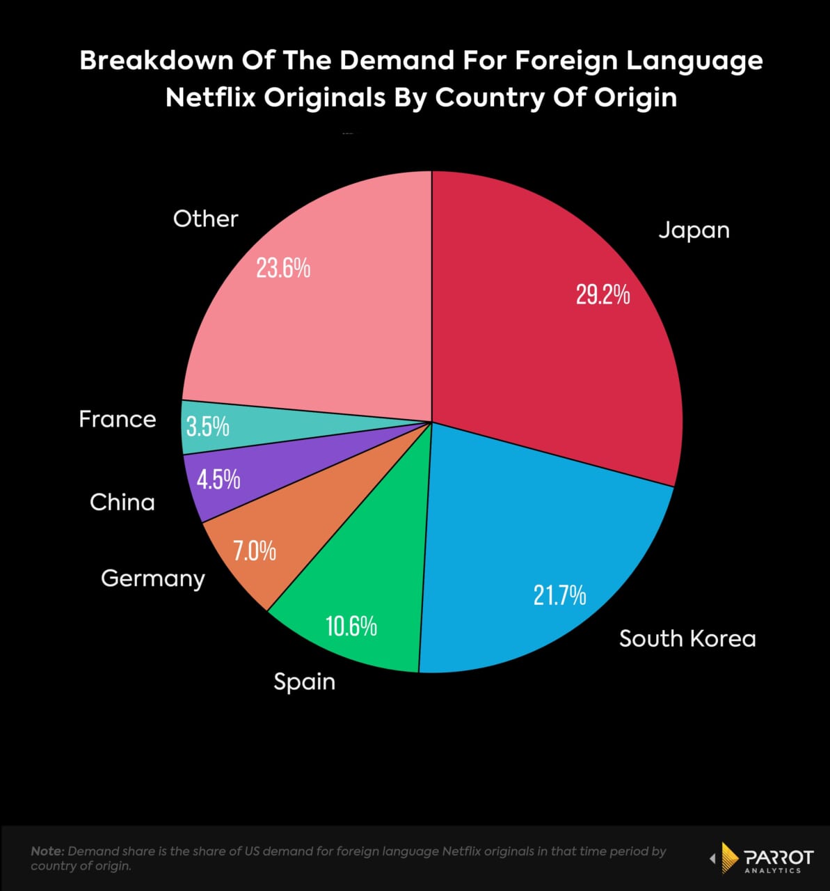 Why Netflix Is Investing Heavily in Foreign-Language Series | Charts ...