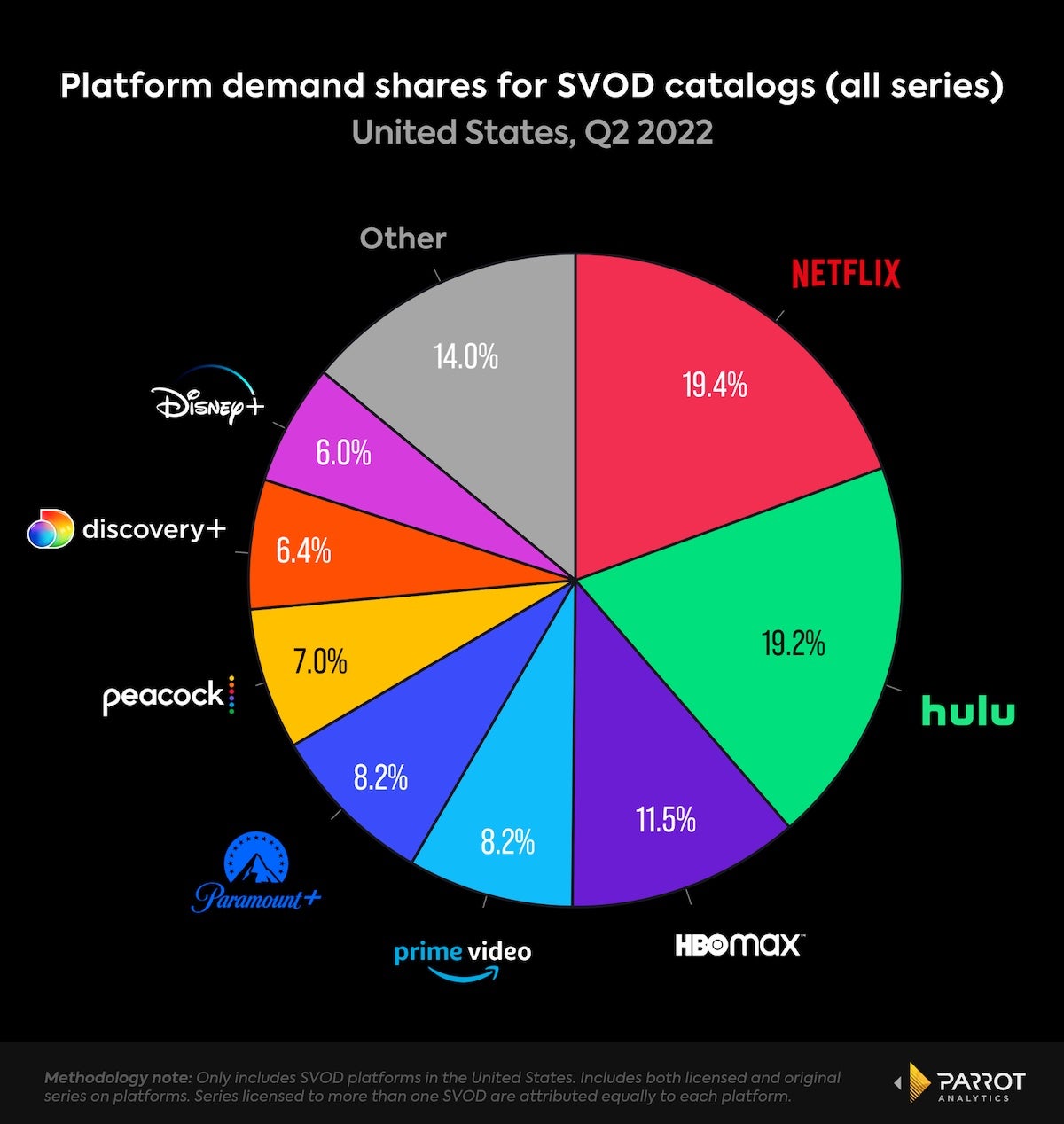 Just How Much Do HBO Max's Show Cuts Affect Demand for the Streaming ...