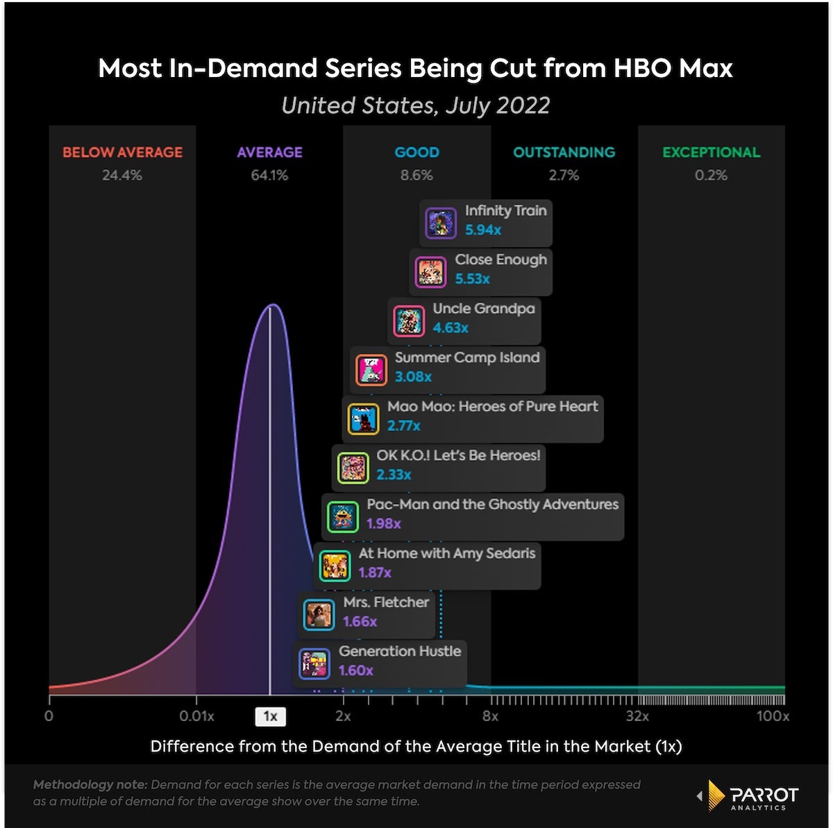 Just How Much Do HBO Max's Show Cuts Affect Demand for the Streaming ...