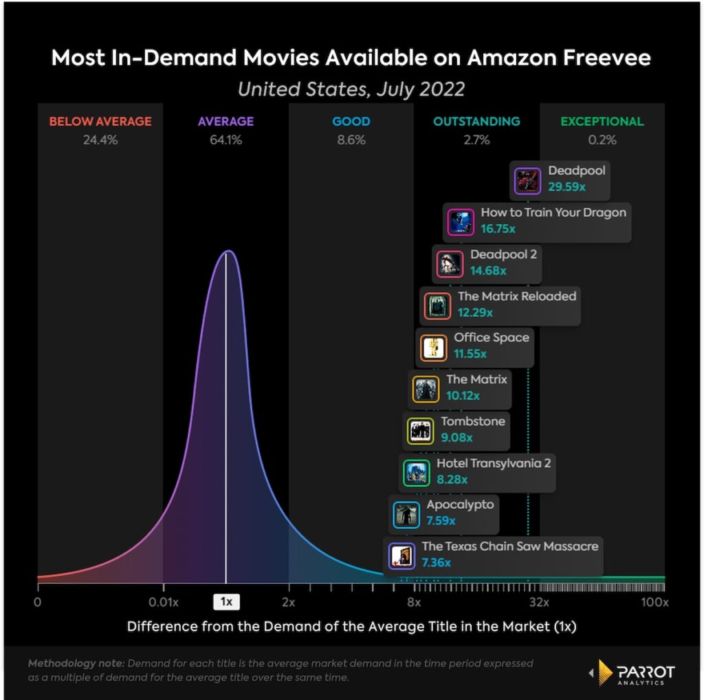 Why Freevee Needs to Double Down on Original Content