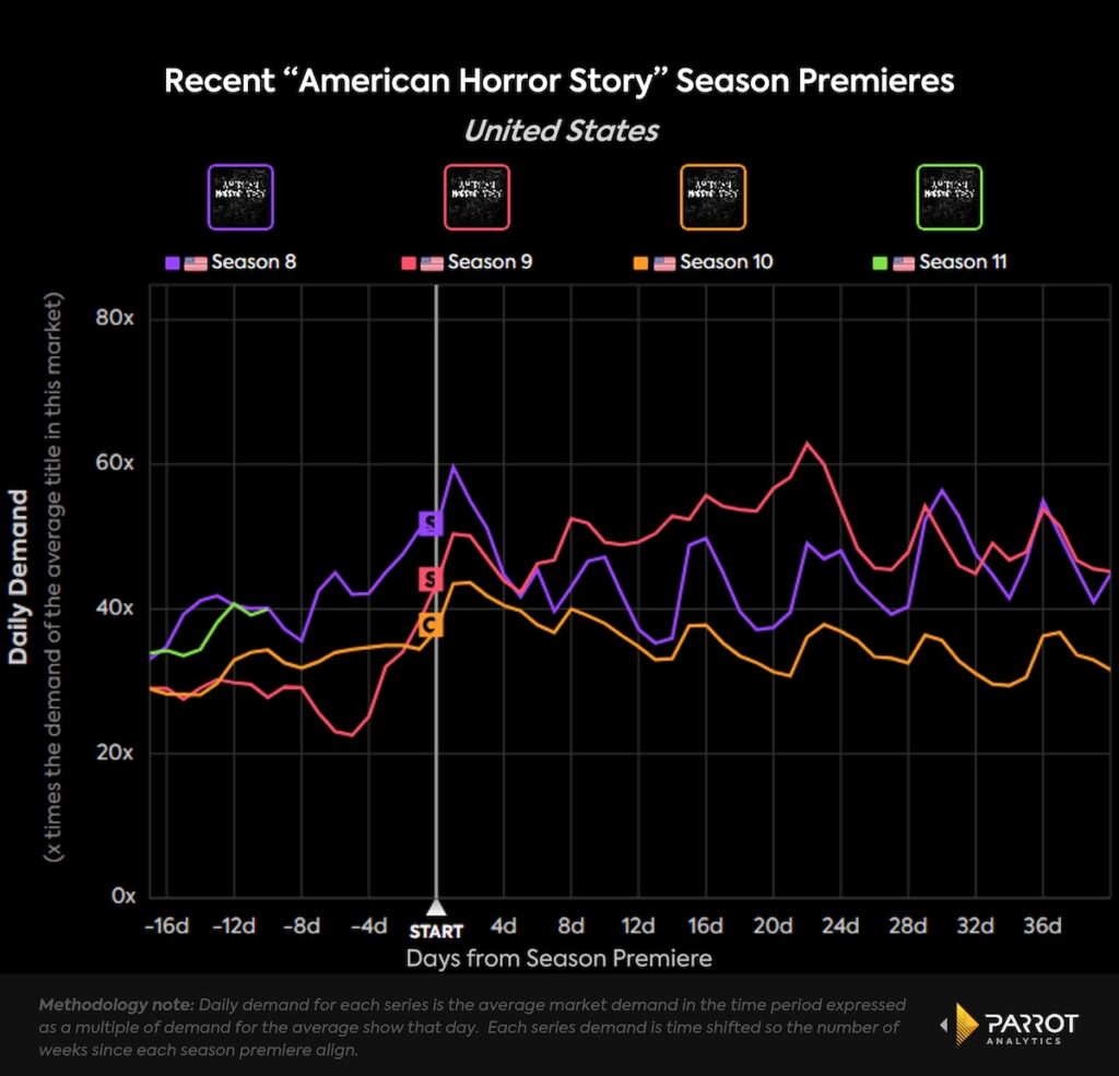 Demand for 'Hannibal' Is Still Really High - 7 Years After NBC Canceled ...