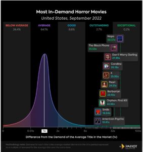 How the Streamers Stack Up According to Their Horror Film Catalogs ...