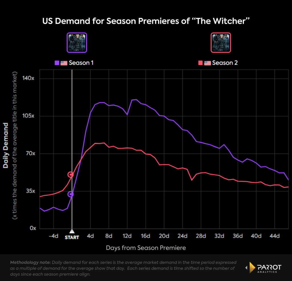 Will The Witcher Switch From Henry Cavill to Liam Hemsworth Impact Show ...