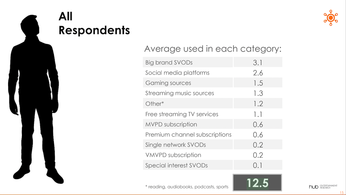 Major Lessons the Streaming Industry Learned in 2022