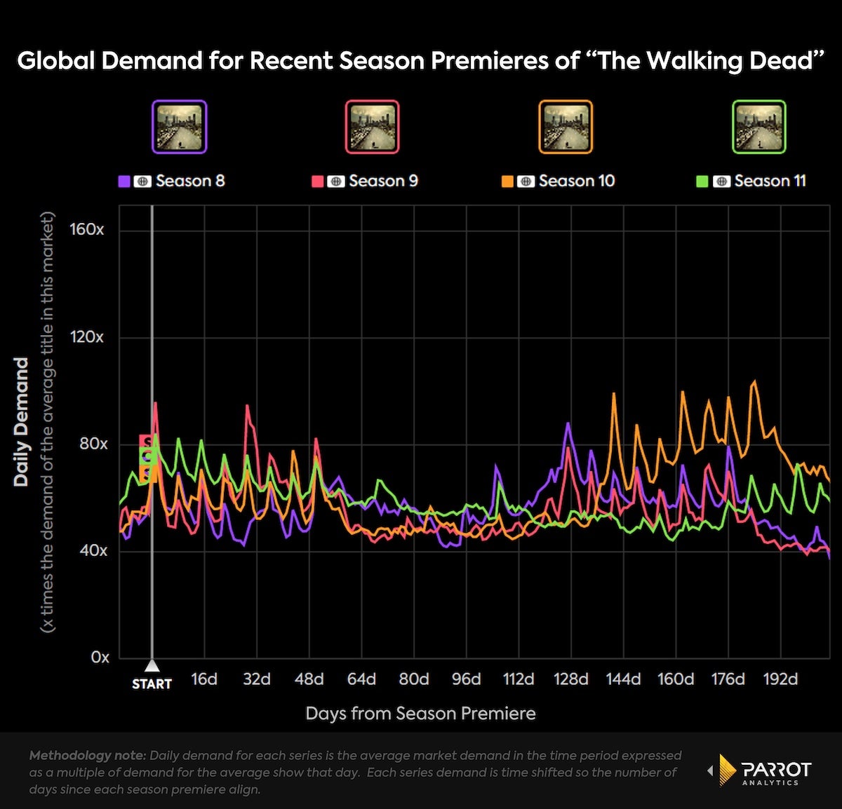 Why It Was Time to End 'The Walking Dead' - But the Spinoffs Aren't ...