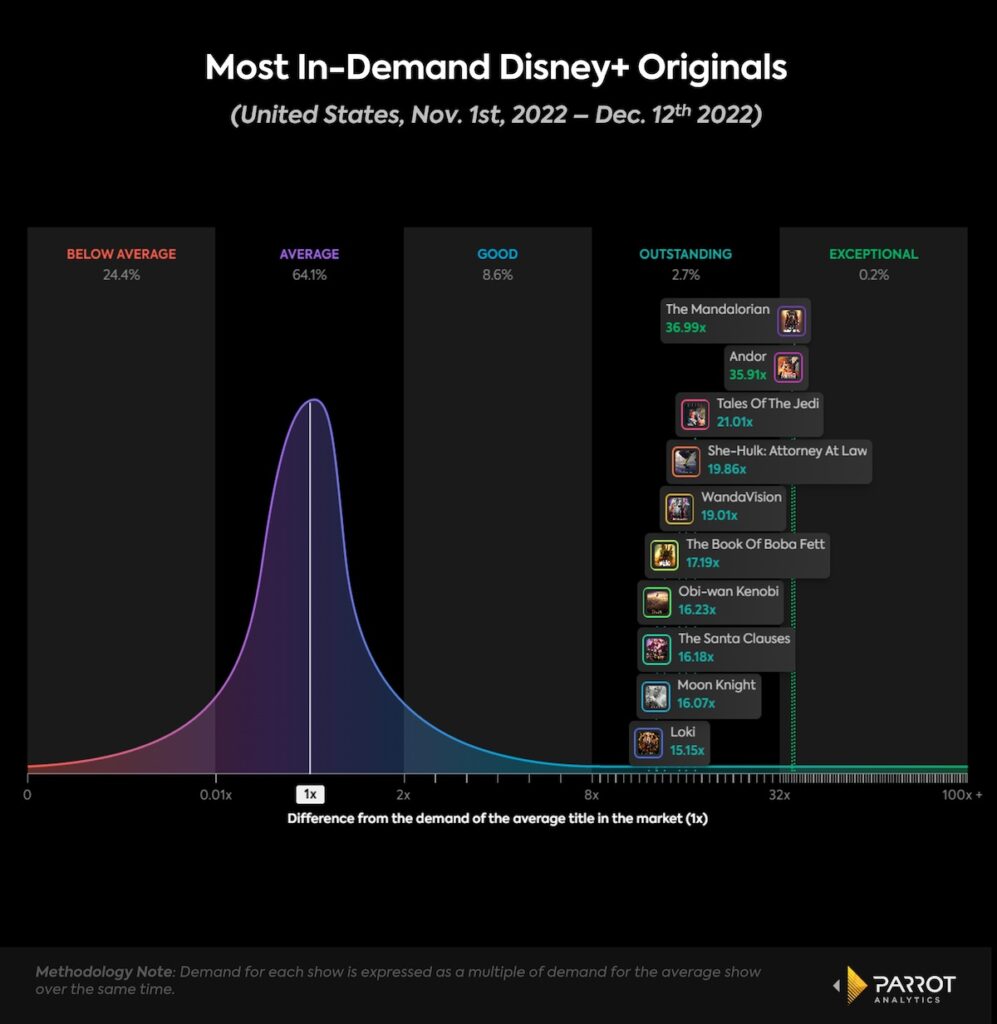 Disney+'s 'The Santa Clauses' Series Is Keeping the Entire Tim Allen ...