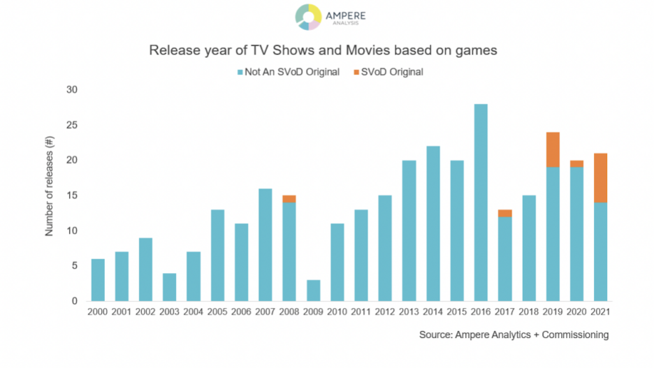 Why Hollywood Has Turned to Video Games as Its Next IP Gold Mine ...