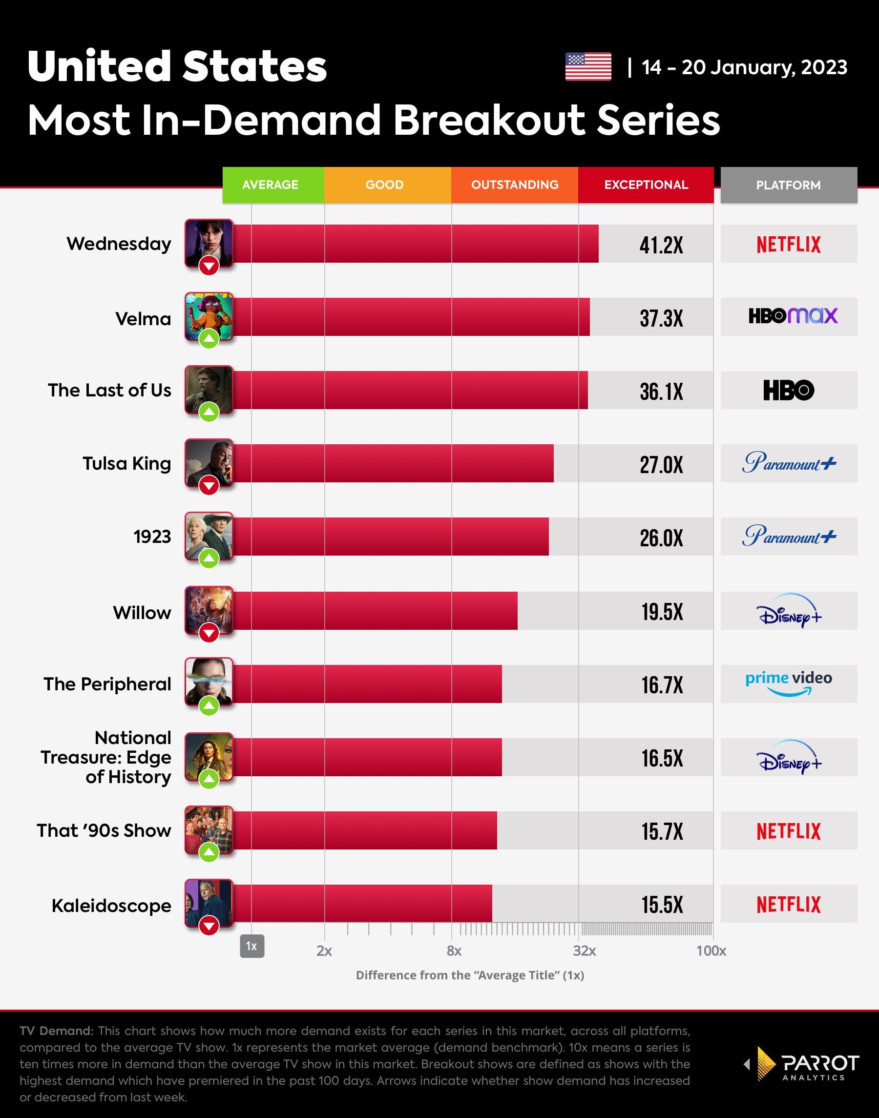 Jinkies! 'Velma' Demand Surges 127% - a Critic-Defying Win for HBO Max ...