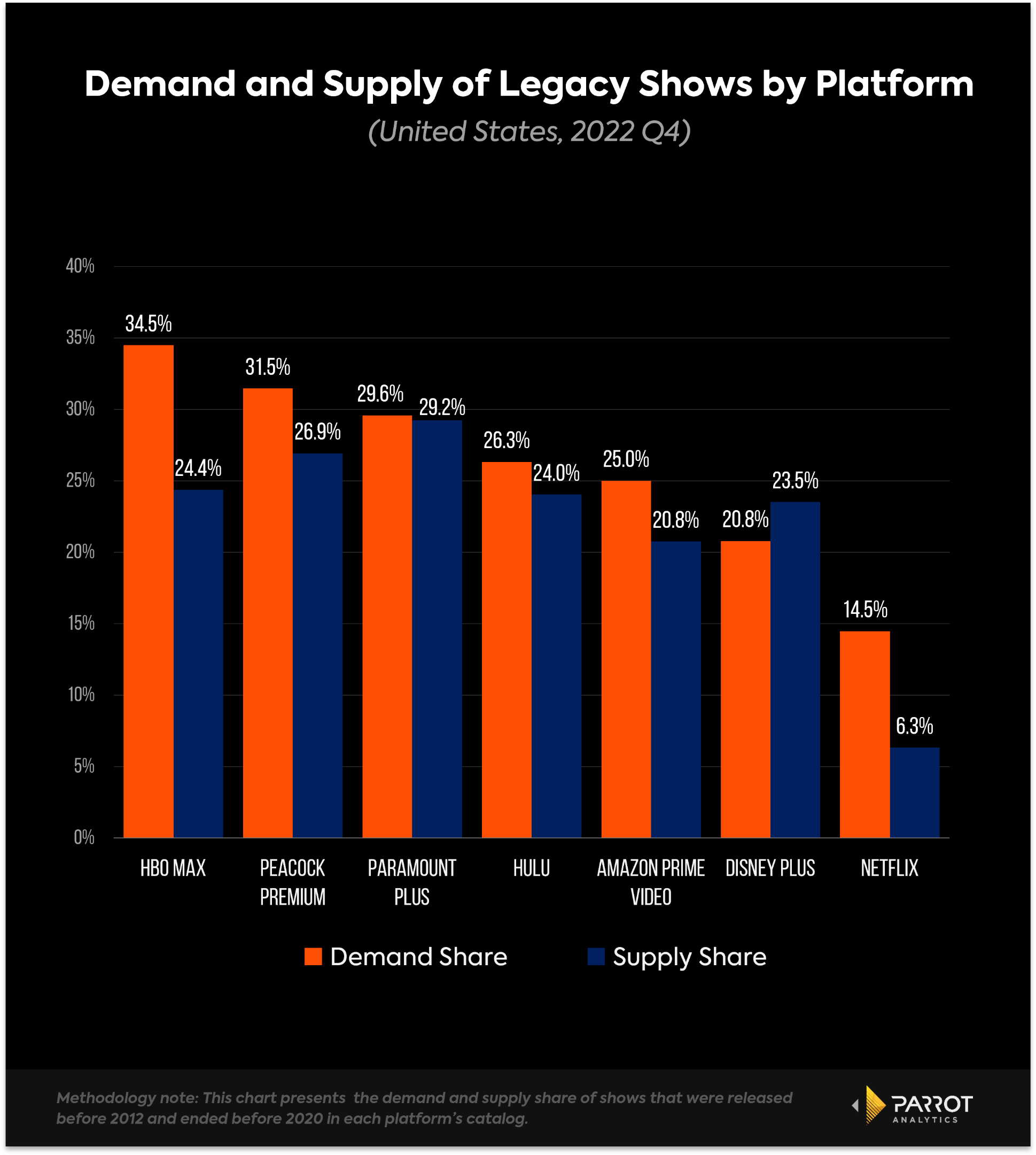 The Secret to Keeping Streaming Customers: Rewatchable Shows | Charts ...