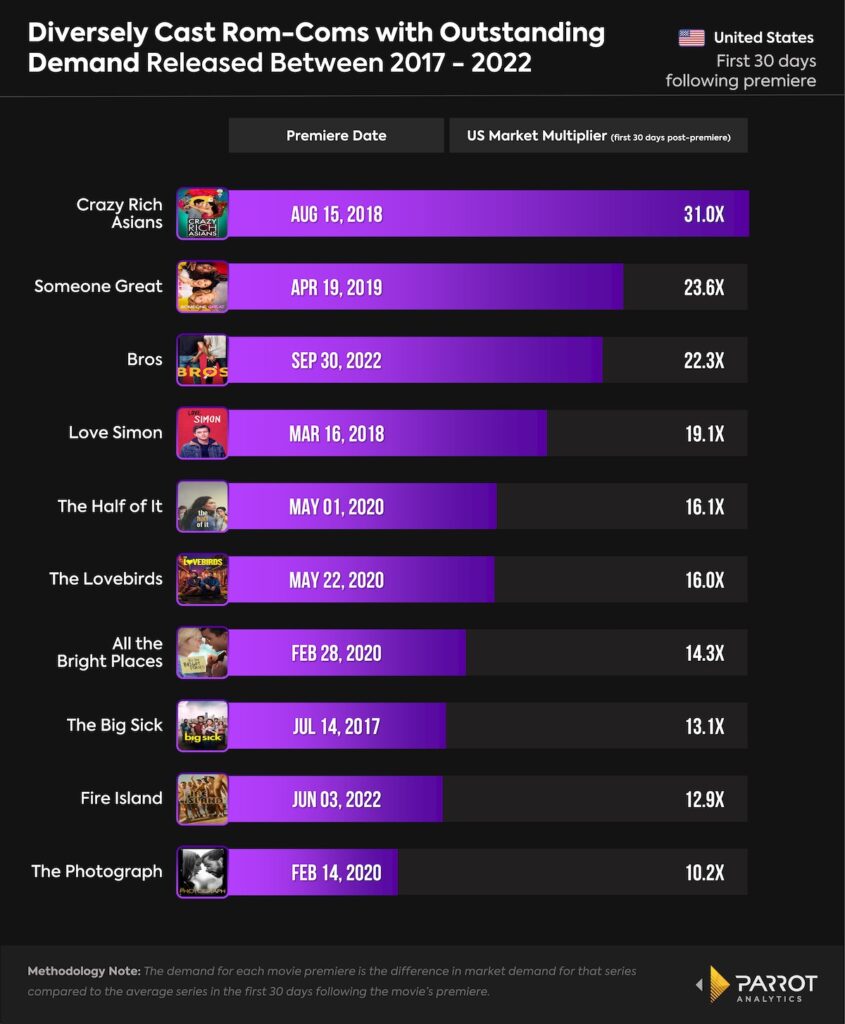 Rom-Coms Are Back – Along With the Stars That Defined the Genre ...