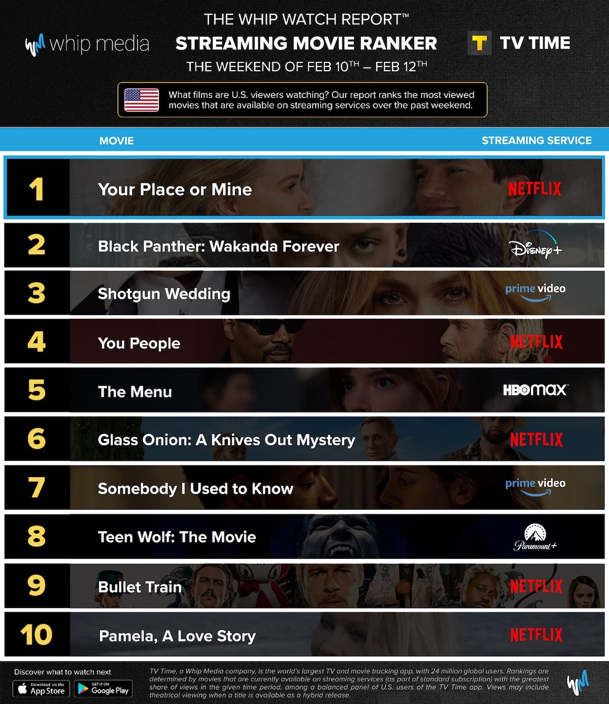 Netflix's 'Your Place or Mine' Wins Viewer’s Hearts and Tops Most ...