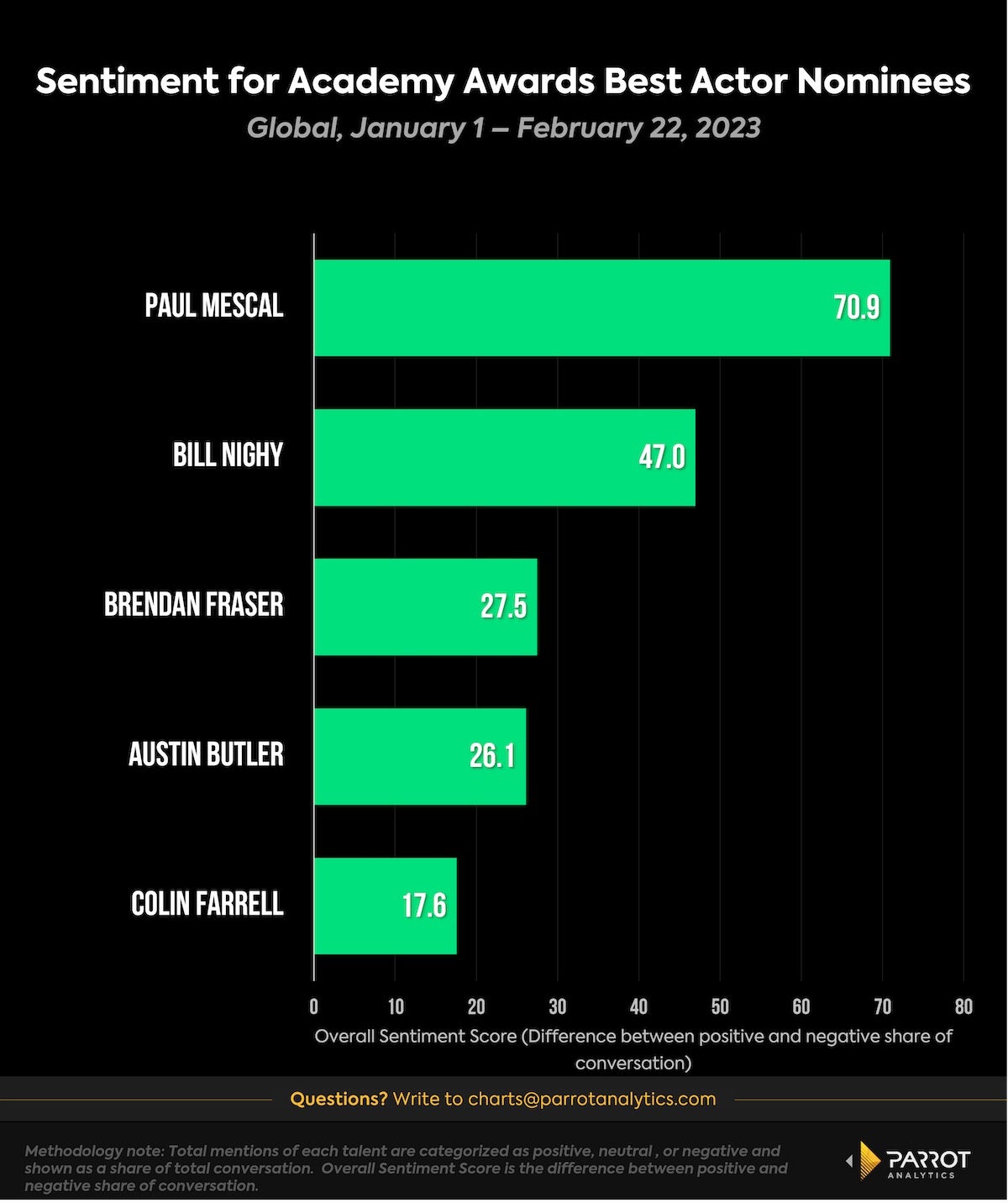 Brendan Fraser or Austin Butler? Oscars' Best Actor Nominees Are in a ...