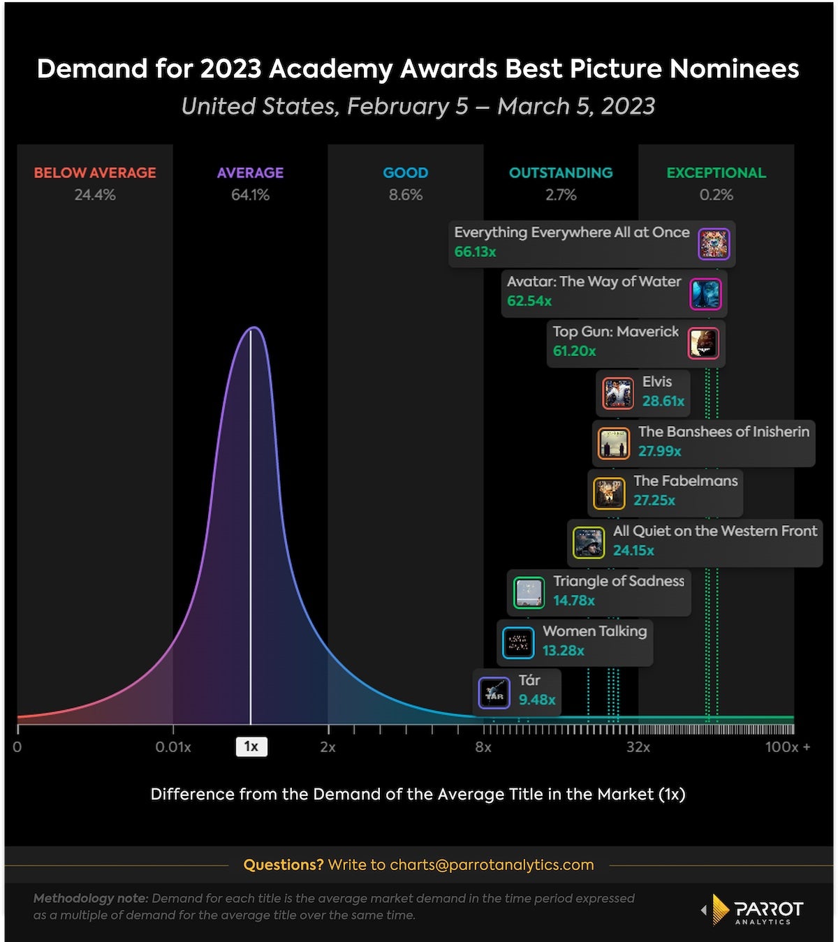 #OscarsSoOld? Movies That Appeal to Younger Audiences Are Scant in ...