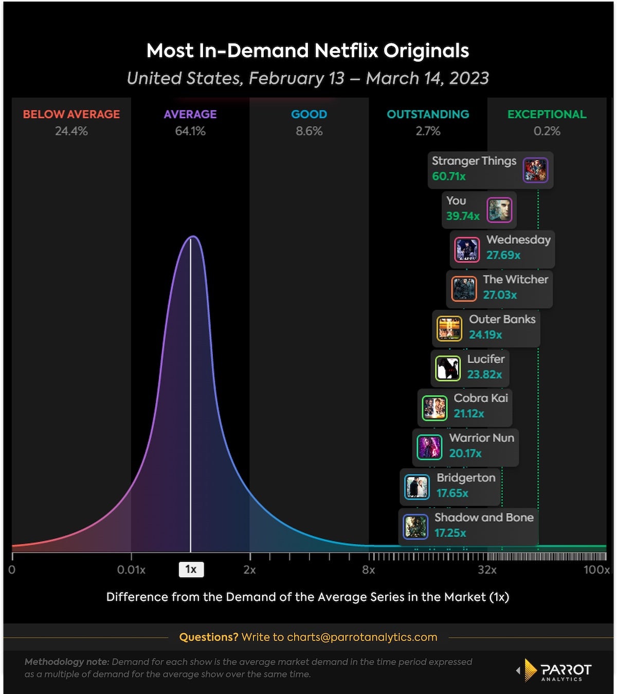 Netflix's Pivot to Split-Season Releases Is Paying Off in Higher Demand ...