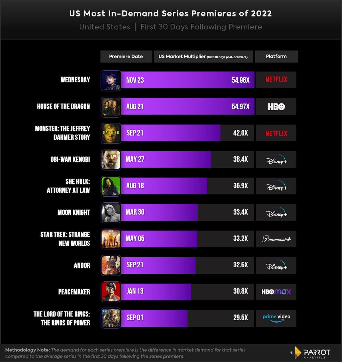 Netflix's Pivot to Split-Season Releases Is Paying Off in Higher Demand ...