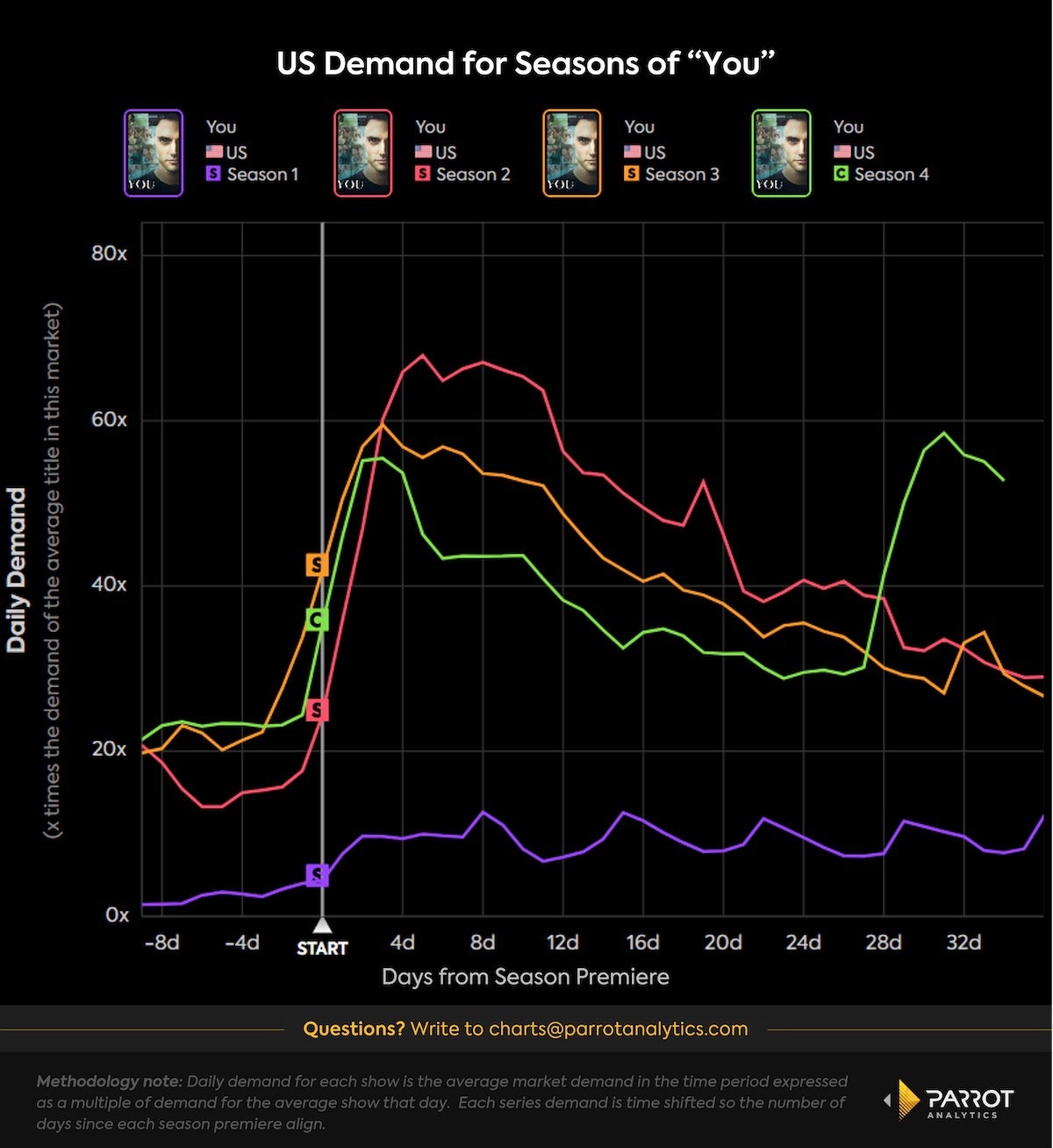 Netflix's Pivot to Split-Season Releases Is Paying Off in Higher Demand ...