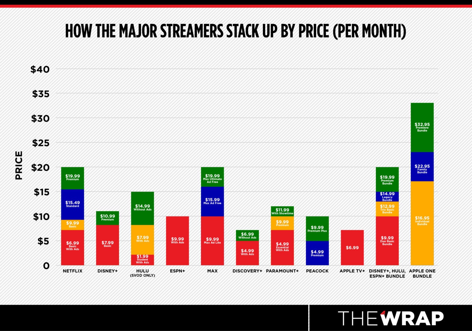 Streaming Service Pricing: Is Max Overpriced?