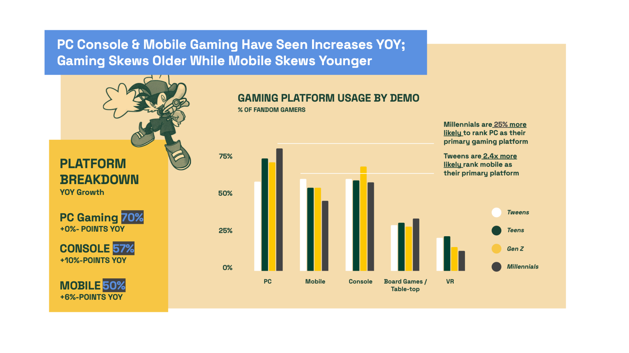 Fandom's Inside Gaming Study Dispels Gamer Stereotypes