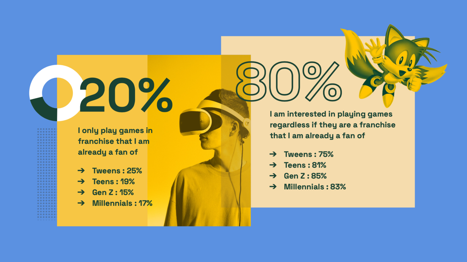 Fandom's Inside Gaming Study Dispels Gamer Stereotypes