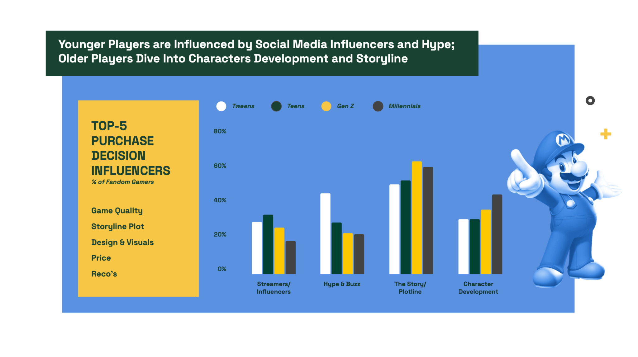 Fandom's Inside Gaming Study Dispels Gamer Stereotypes