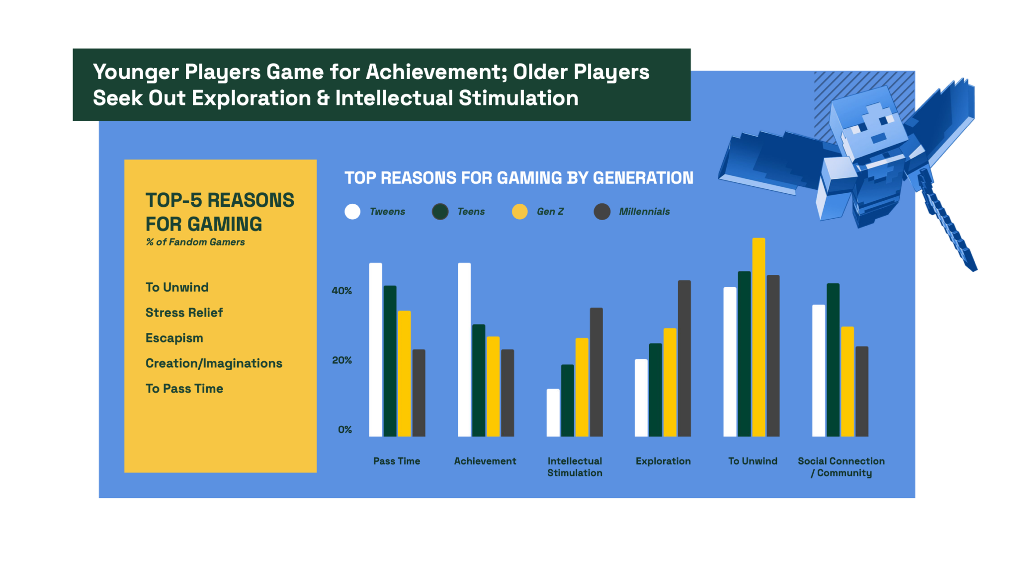 Fandom's Inside Gaming Study Dispels Gamer Stereotypes