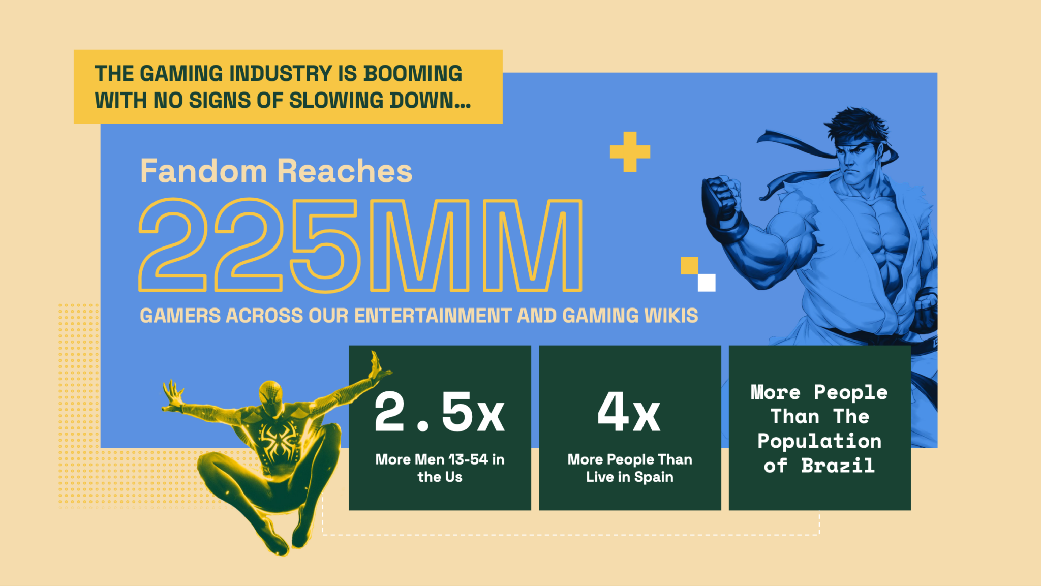 Fandom's Inside Gaming Study Dispels Gamer Stereotypes